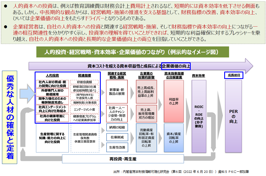人材確保と定着、制度開示、ISO30414（人的資本）はHCM人的資本コンサルティングへ